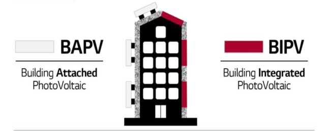 【双碳百科】BIPV，是建筑碳中和的未来？ - 知乎