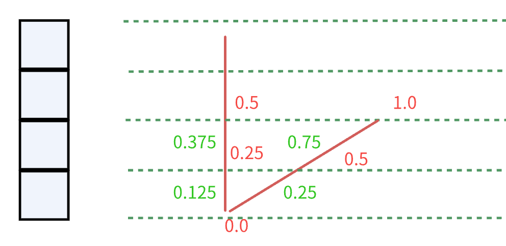 【UnityShader】无限网格（Infinite Grid ）（14） - 知乎