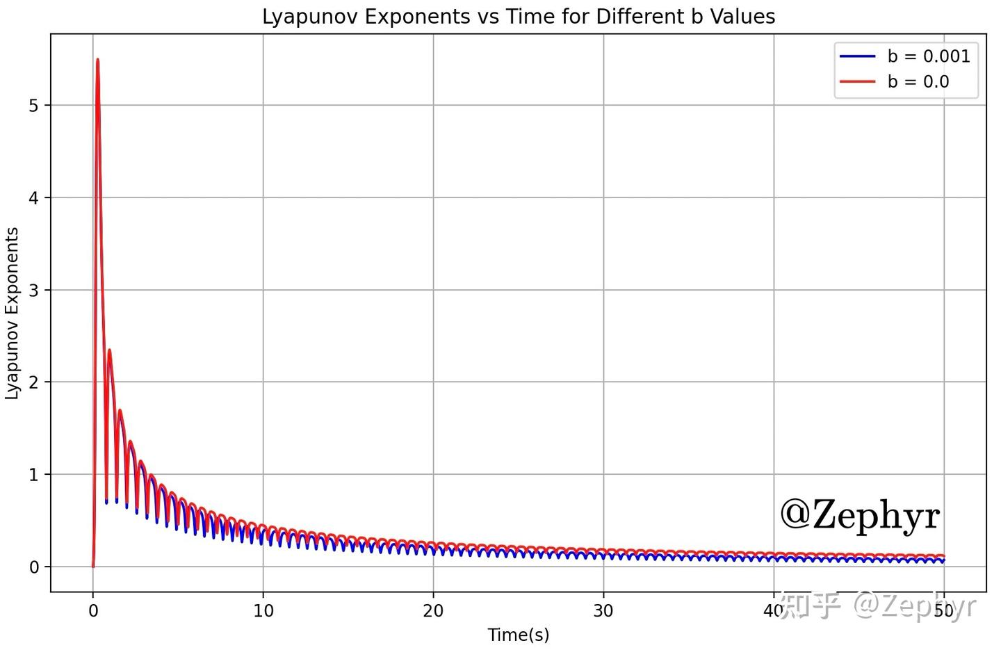 IYPT2025|CUPT2025|第3题 拉托拉托 - 知乎