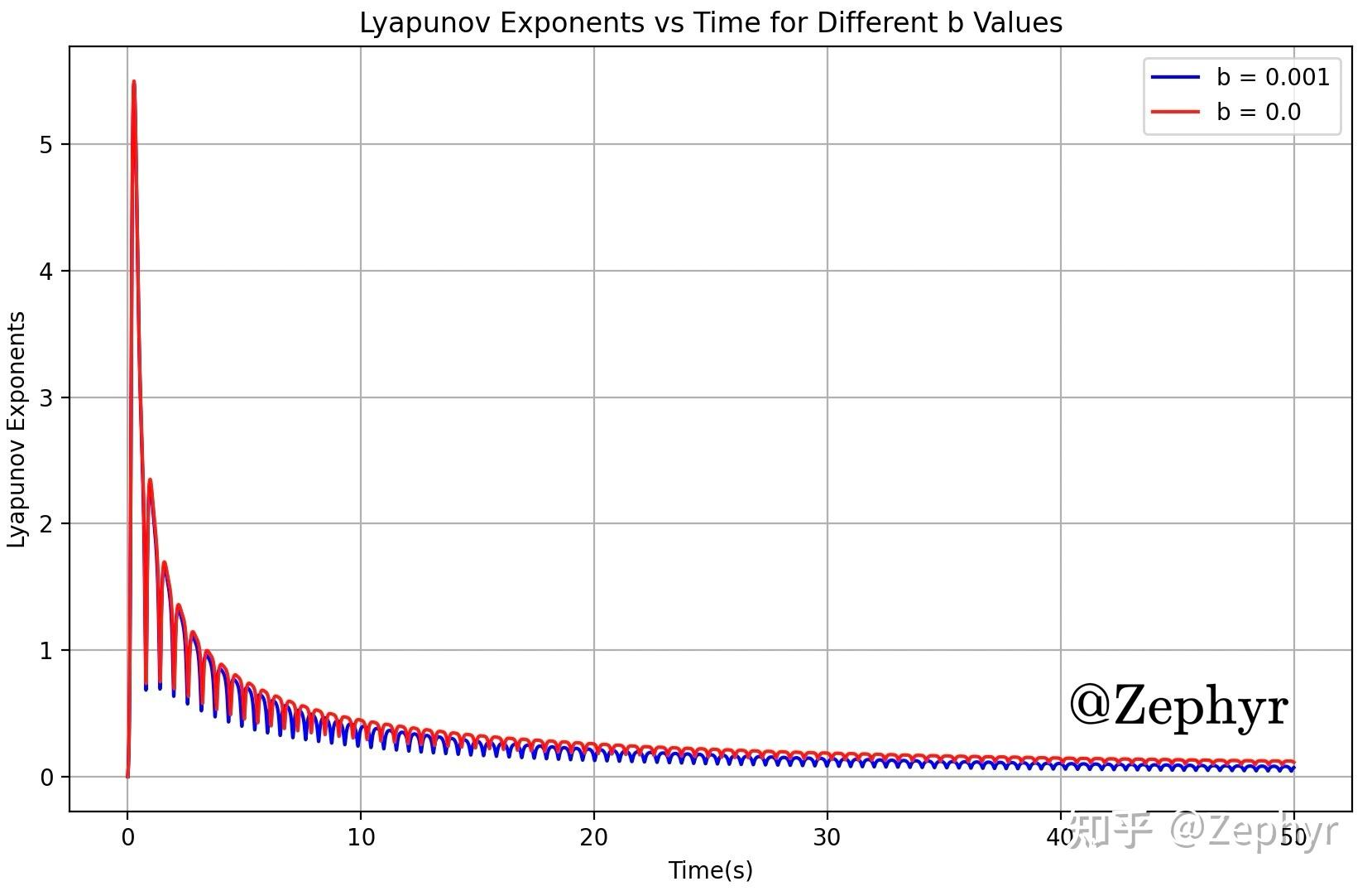 IYPT2025|CUPT2025|第3题 拉托拉托 - 知乎