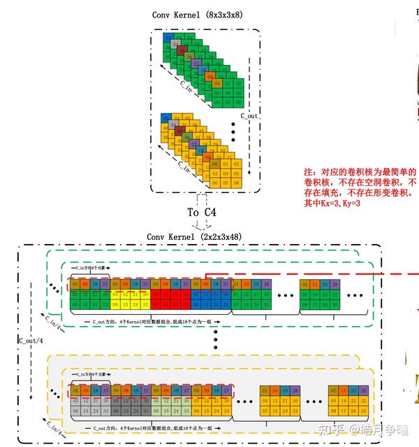 矩阵计算优化之Strassen算法(MNN框架实现代码解析) - 知乎
