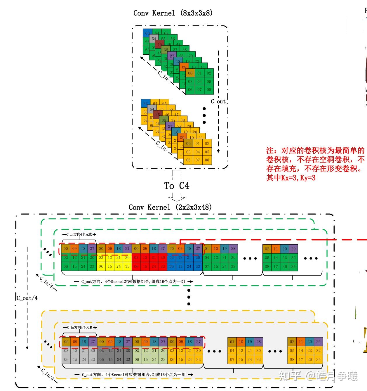 矩阵计算优化之Strassen算法(MNN框架实现代码解析) - 知乎