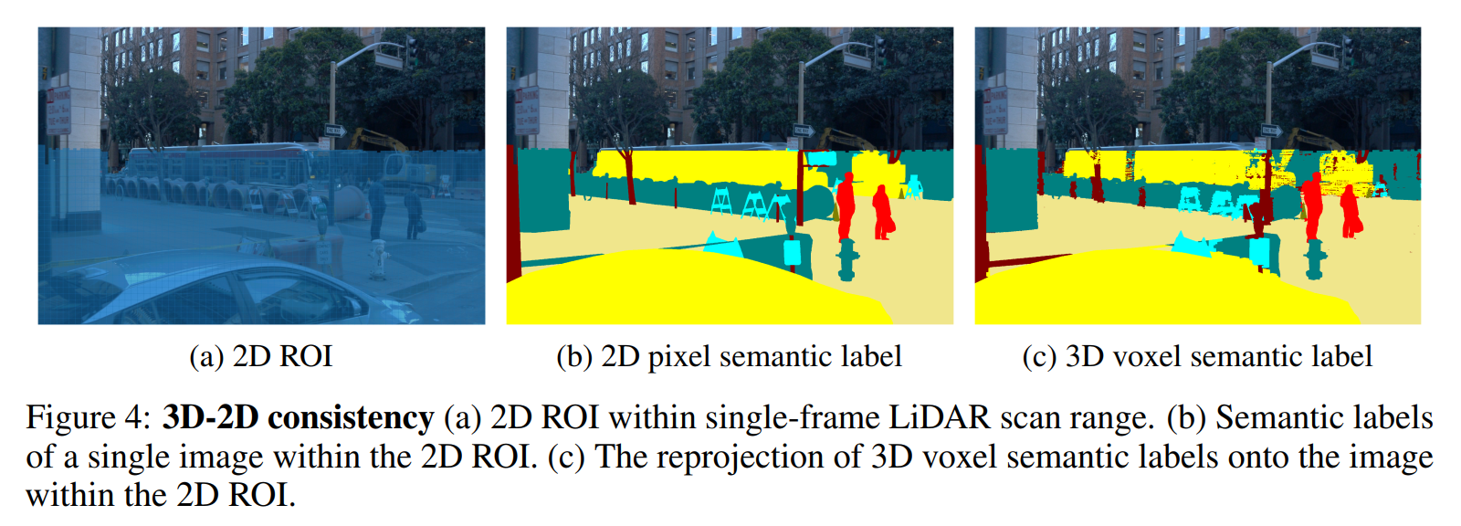 Occ3D: A Large-Scale 3D Occupancy Prediction Benchmark for Autonomous Driving - 知乎
