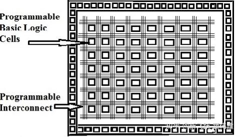 专用集成电路 (ASIC) 简介 - 知乎