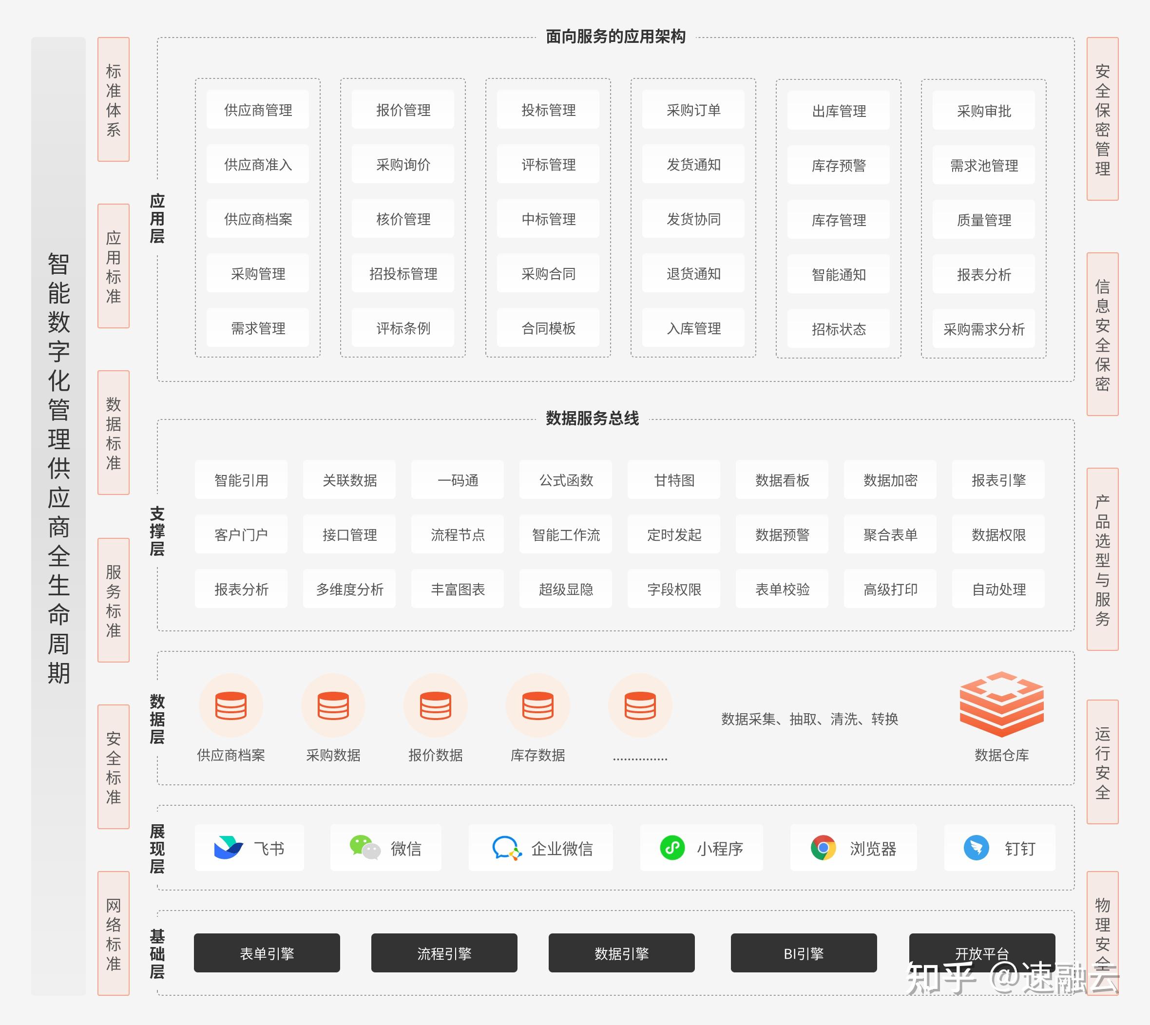 SRM 是什么，一文快速读懂 SRM 系统 - 知乎