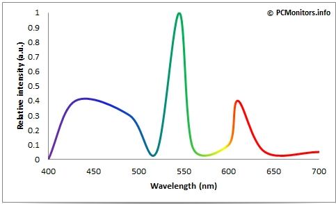 什么样的显示器是不刺眼的？（含护眼显示器推荐）