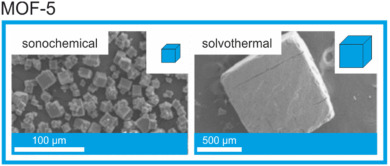 MOF形貌控制有疑惑怎么办？不如来看看这篇干货汇总！ - 知乎