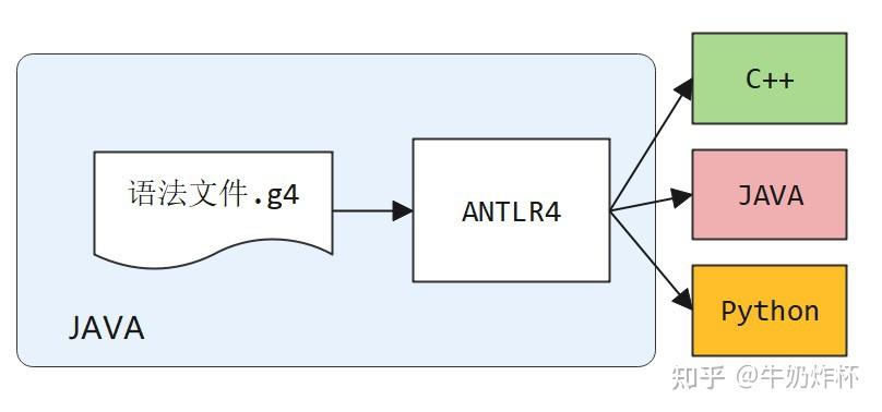 Systemverilog语法分析器 | 基于ANTLR-Python实现 - 知乎