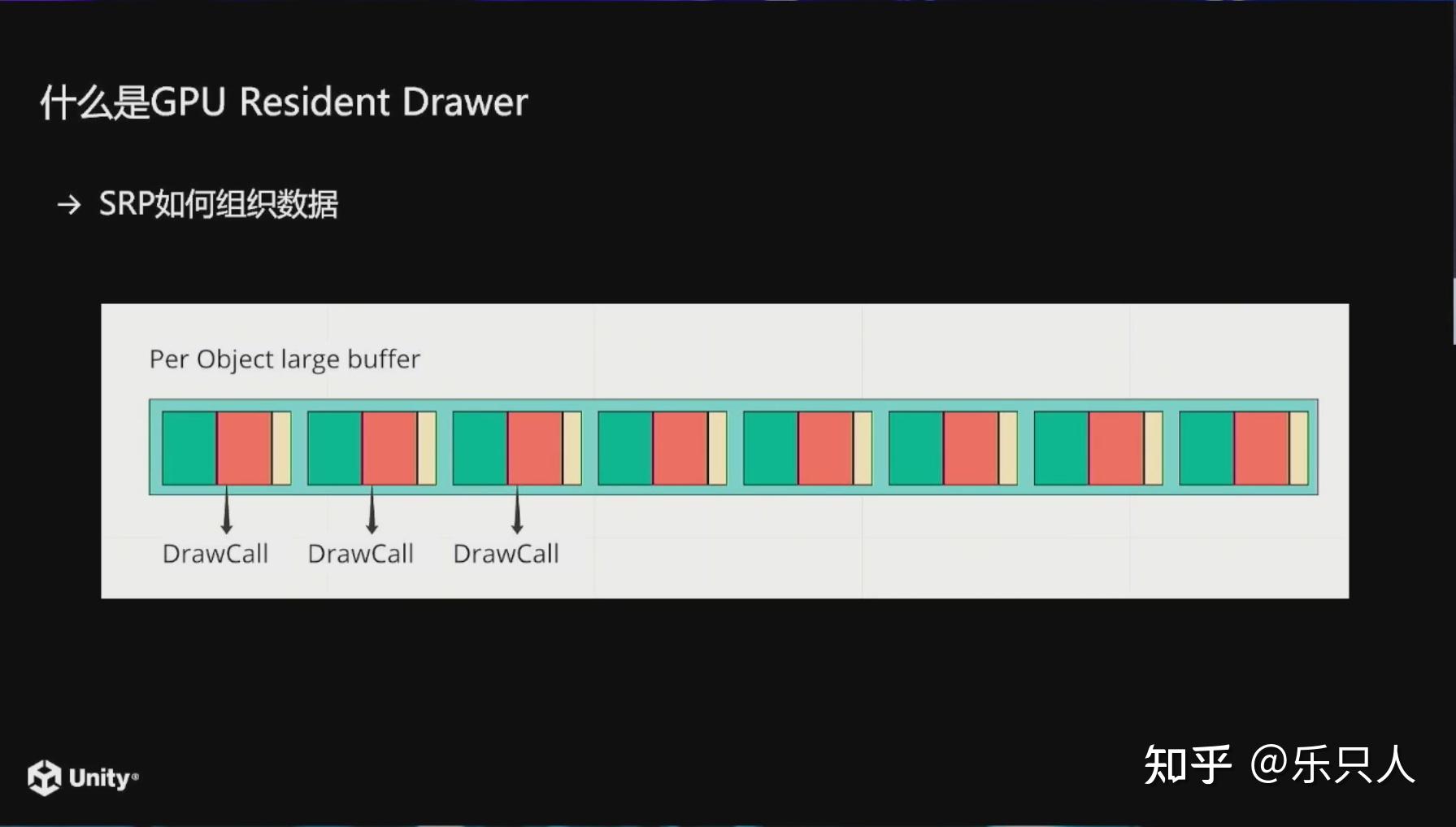 Unity6 GPU Resident Drawer 源码解析 - 知乎
