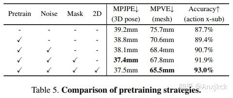 【论文笔记】Unified Human-Centric Model 系列之MotionBERT - 知乎