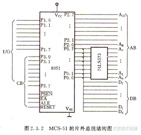 MCS-51 单片机的硬件结构 - 知乎