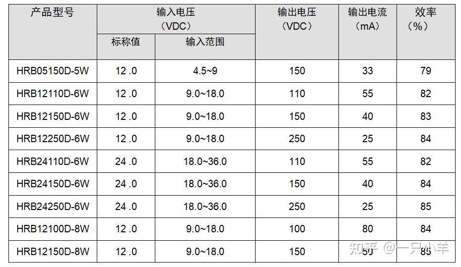 DC-DC电源升压模块 HRB系列隔离宽电压输入高电压稳压输出 200K调节 - 知乎