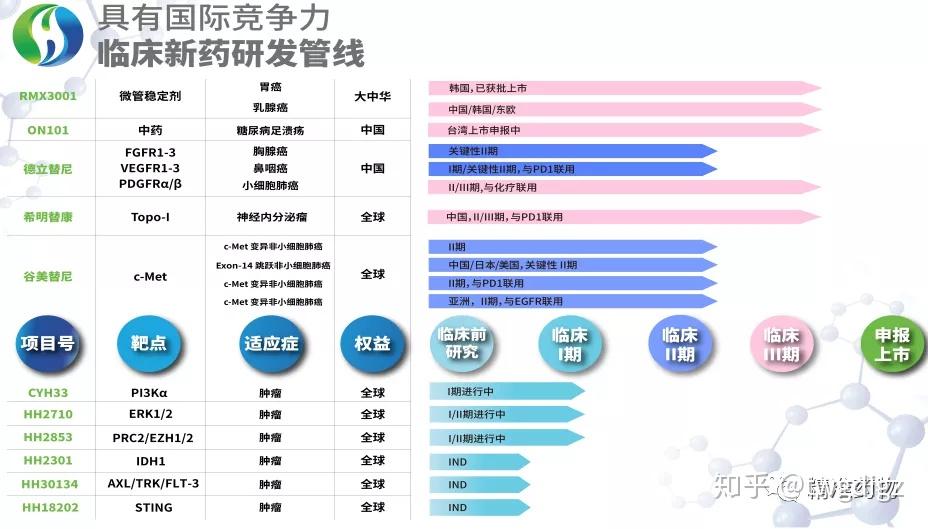 丁健院士出品：FDA批准海和生物PI3K抑制剂CYH33进入美国临床研究！ - 知乎