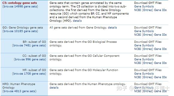 生信+实验文献精读II：MSigDB数据库 - 知乎