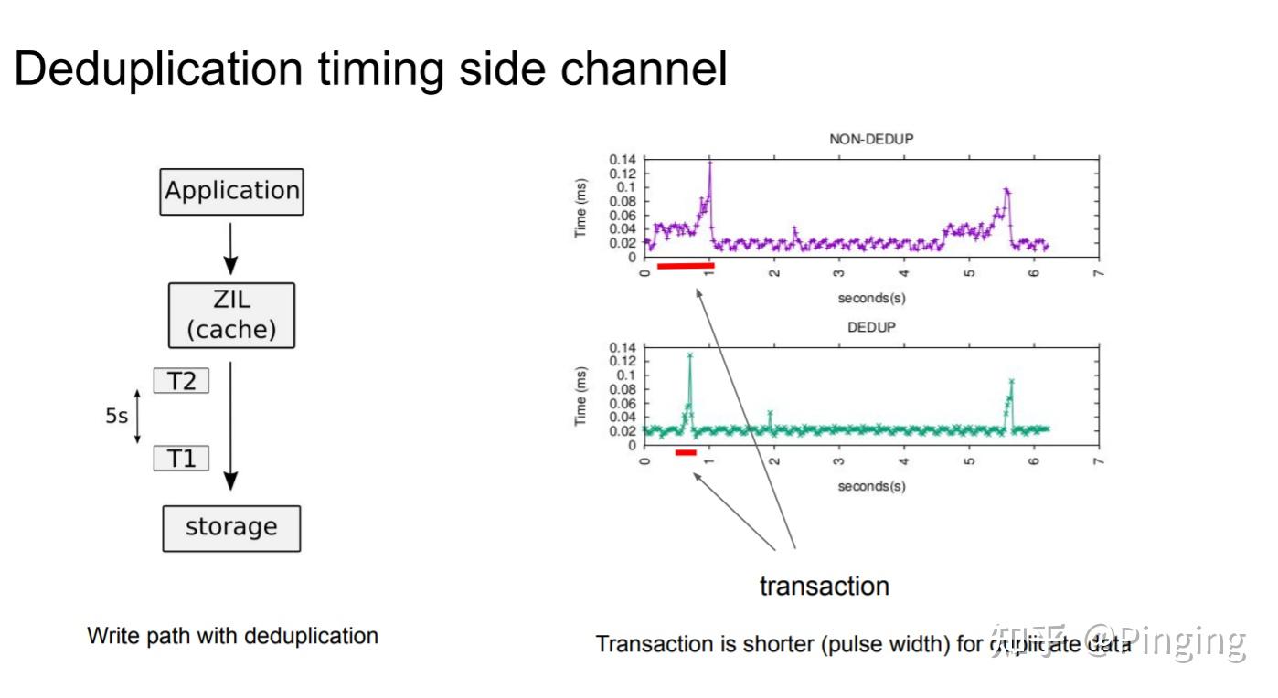 FAST22-冗余数据删除（Deduplication）专题总结 - 知乎