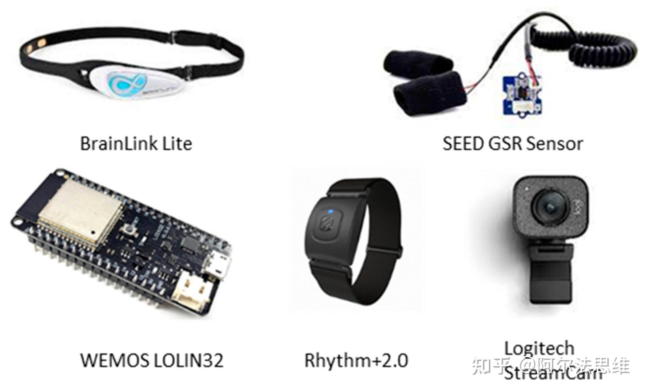 学术发布 | 台湾科技大学使用脑波设备BrainLink Lite进行情感计算的研究 - 知乎