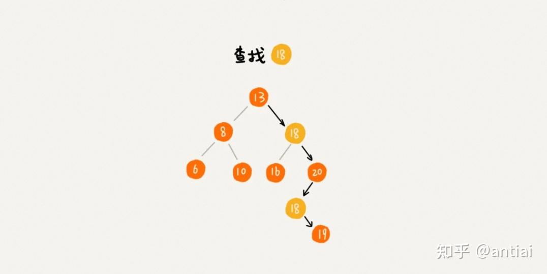浅谈算法（16）——二叉查找树（binary Search Tree） 知乎 