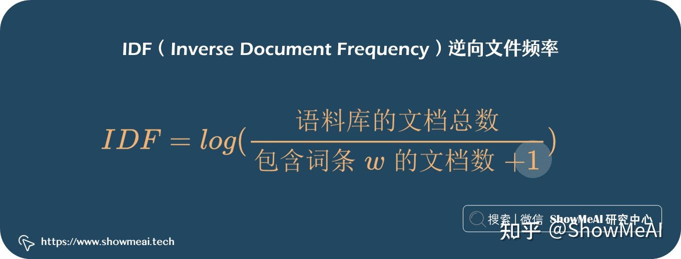 20 行代码！带你快速构建基础文本搜索引擎 - 知乎