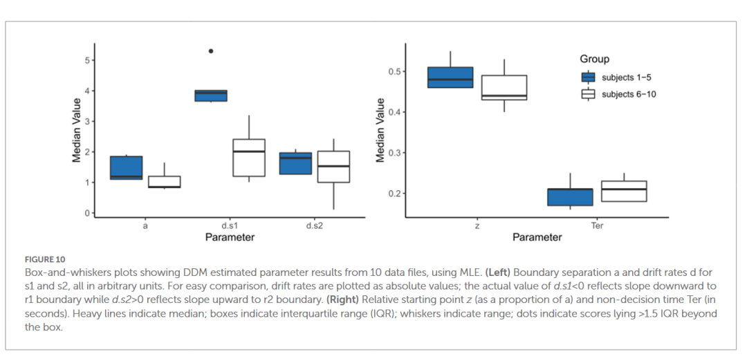 文献荐读03:漂移扩散模型(DDM)的原理和代码实现 - 知乎