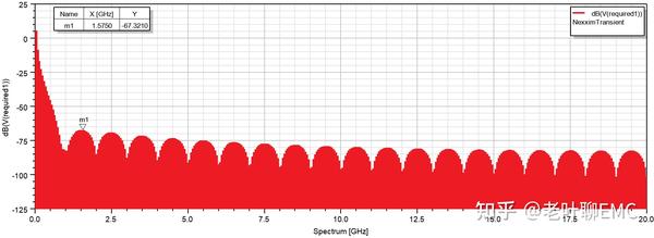 EMC工程师必备的电路仿真技能（三）：时域仿真 - 知乎