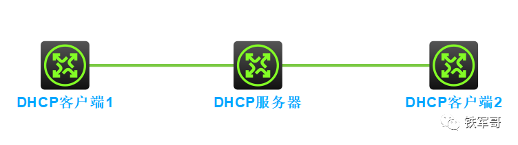 网络之路23：DHCP进阶实验 - 知乎