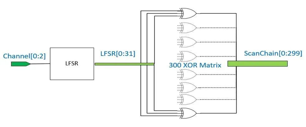 DFT专用术语解释系列（十二）：EDT - 知乎