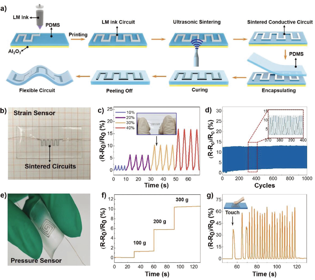 哈尔滨工业大学（深圳）马星课题组 《Advanced Science》：超声辅助实现液态金属墨水的非接触烧结及电路构建 - 知乎