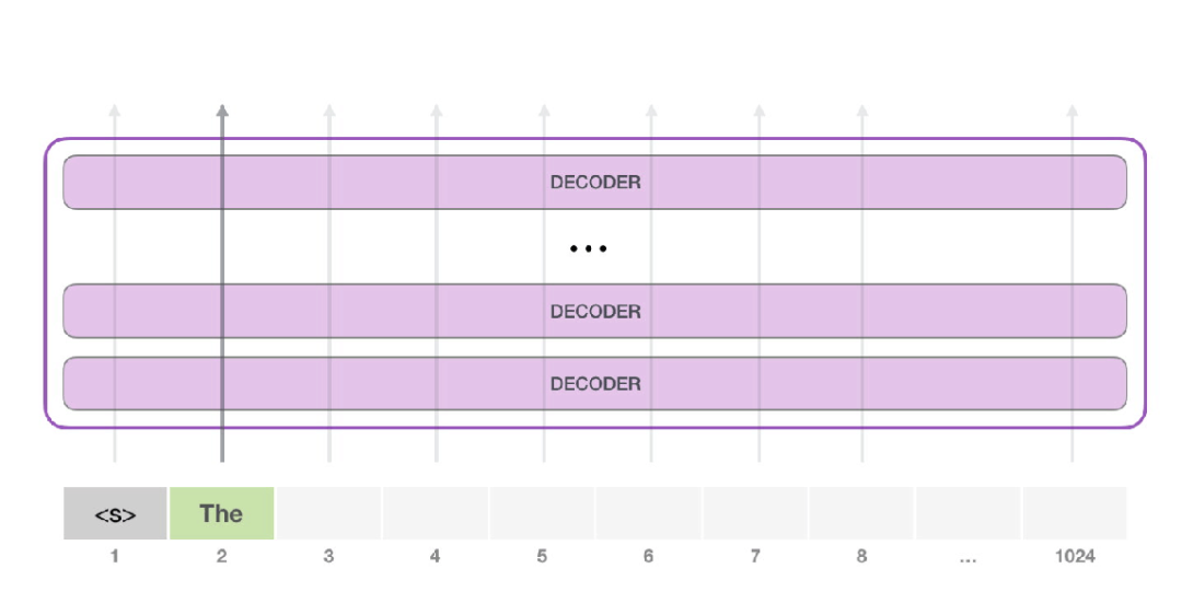完全图解GPT-2：看完这篇就够了（一） - 知乎