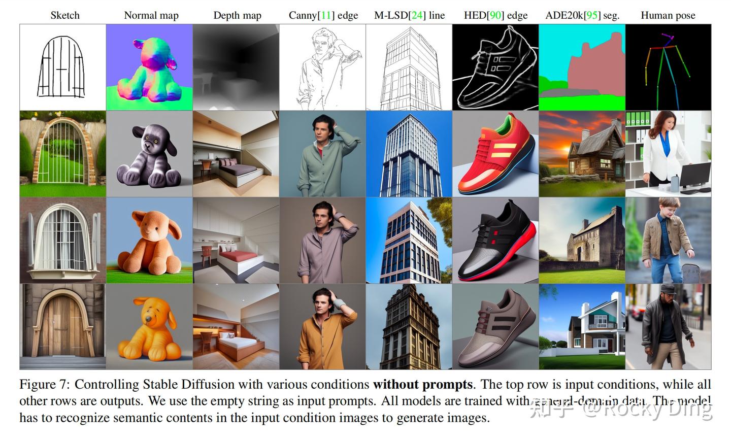 深入浅出完整解析ControlNet核心基础知识 - 知乎