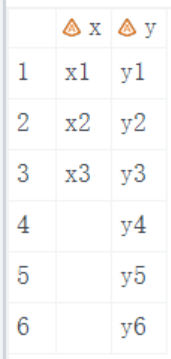 SAS篇 | merge应用实例 - 知乎