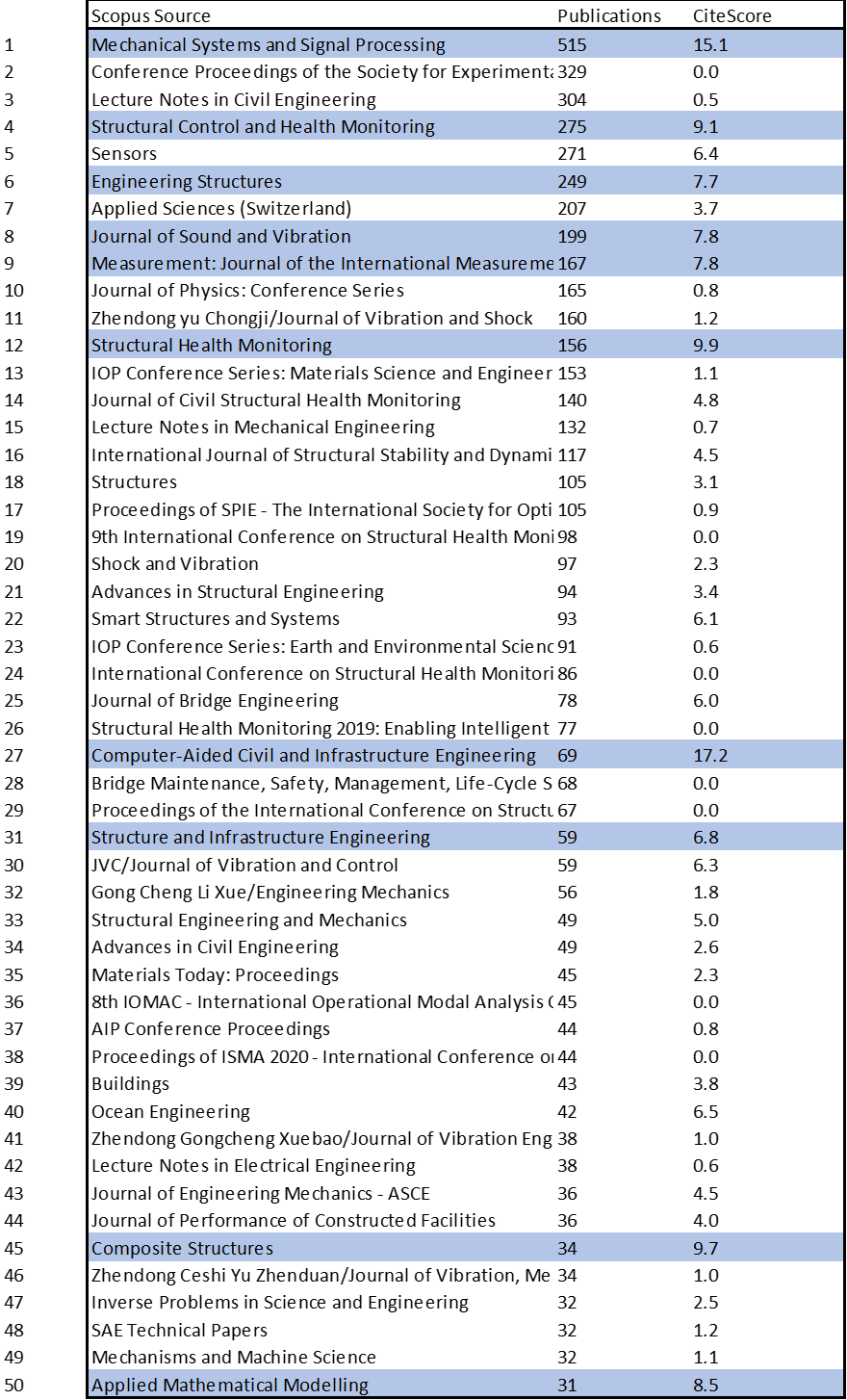 结构健康监测 Structural Health Monitoring - 知乎