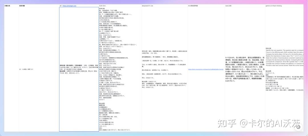 智谱正式发布GLM-Zero，我对比了6款类o1模型，这就是最会端水的AI ！ - 知乎
