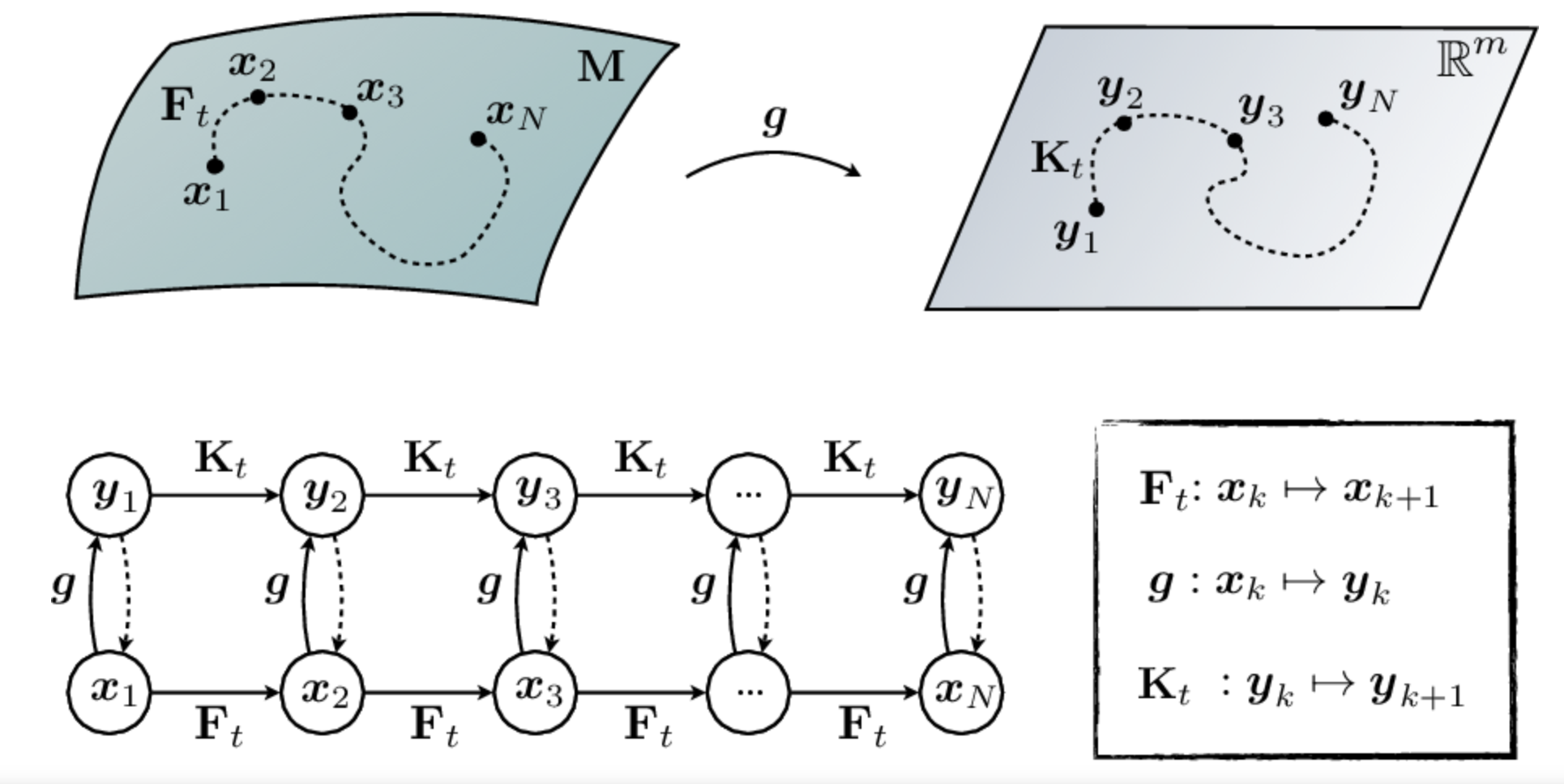 AI与PDE（八）：Koopman算子的理论框架 - 知乎