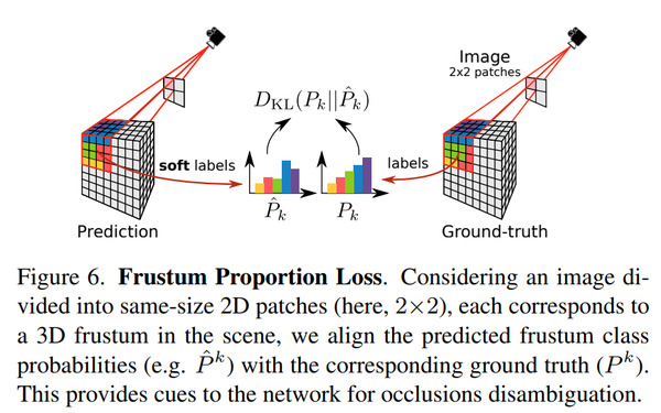 32. MonoScene - 纯视觉空间场景补全 - 知乎