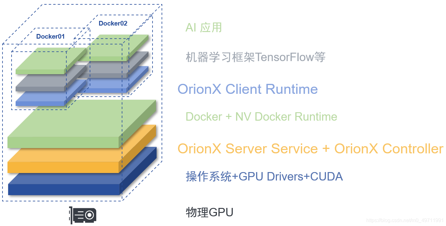 聊聊GPU利用率那些事 - 知乎