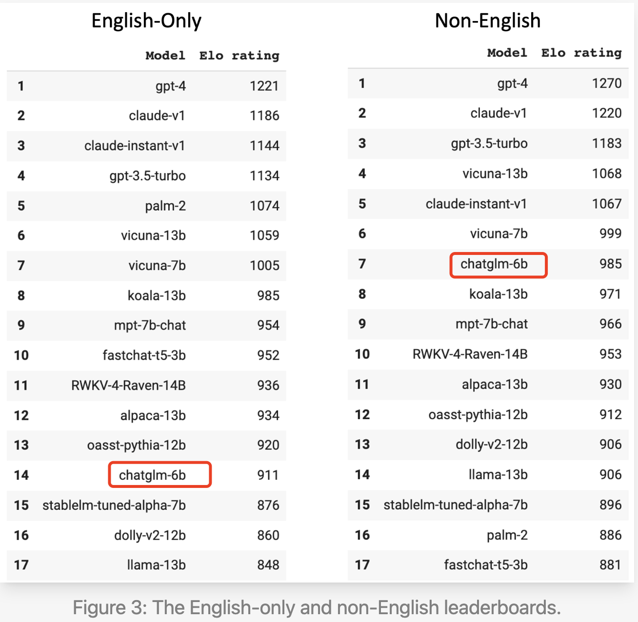 聊聊开源的类ChatGPT工作——ChatGLM - 知乎