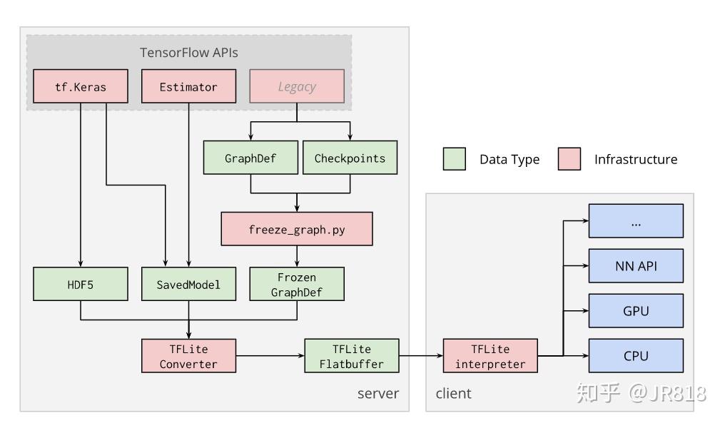 TFLite解析 - 知乎