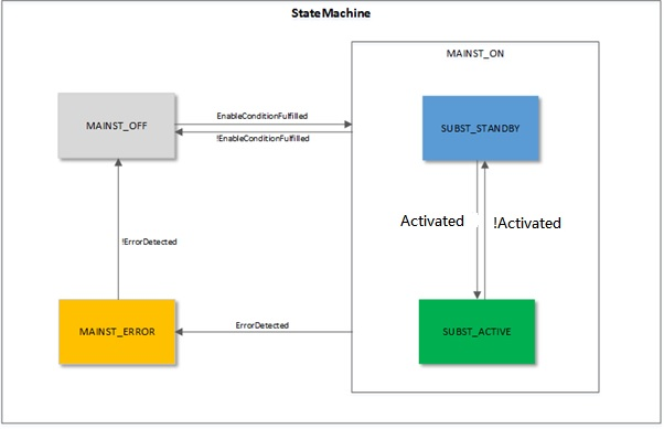 交通标志识别（TSR）功能介绍 - 知乎