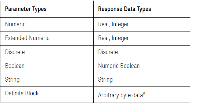Keysight Signal Generators SCPI Basics - 知乎