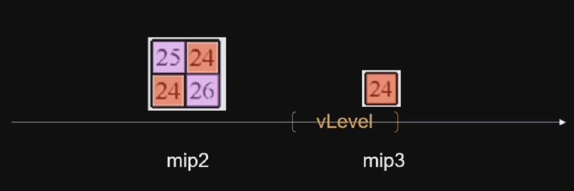 UE4 Virtual Texture - 知乎