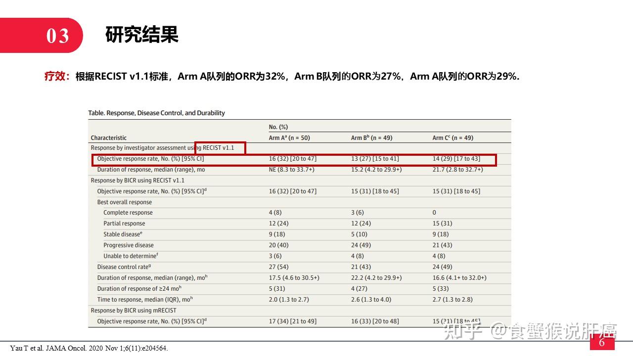 CheckMate-9DW研究：O+Y一线治疗晚期肝细胞癌 - 知乎