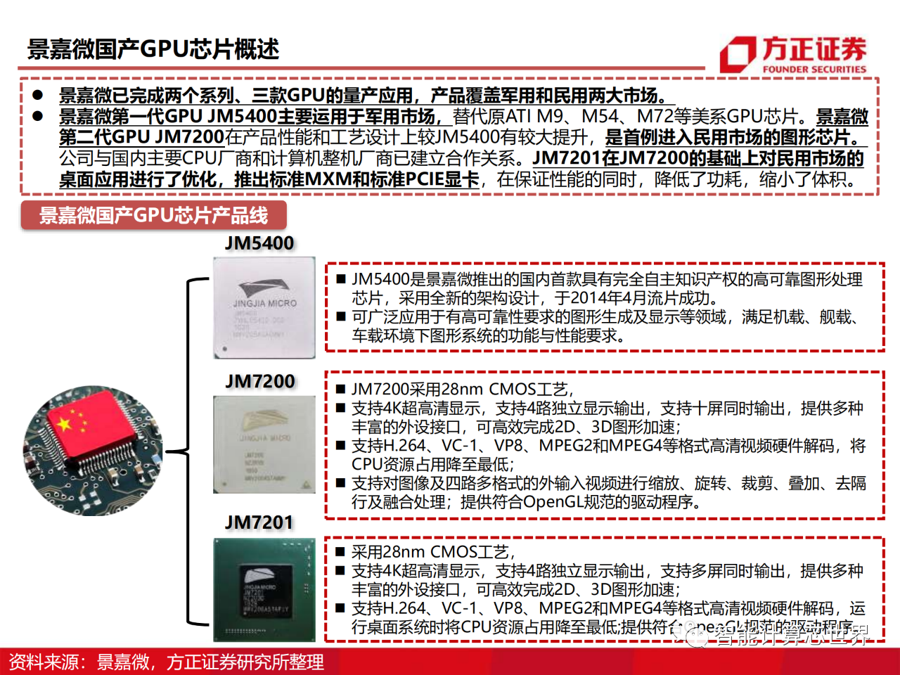 国产GPU的发展历程及芯片性能详解 - 知乎