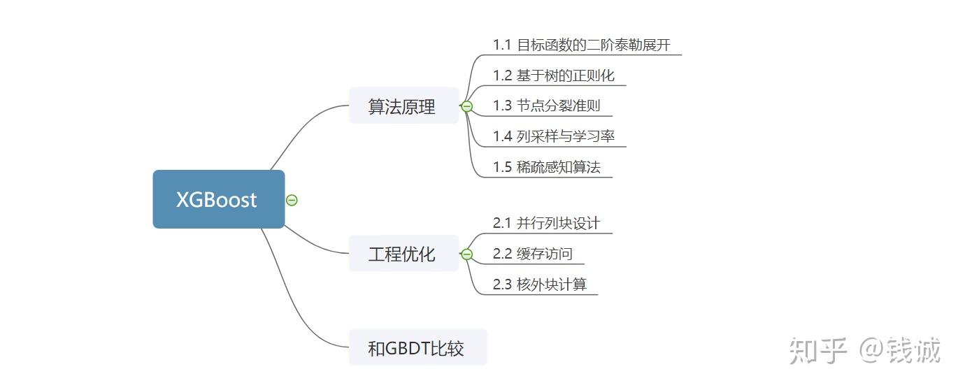 机器学习 | XGBoost详解 - 知乎