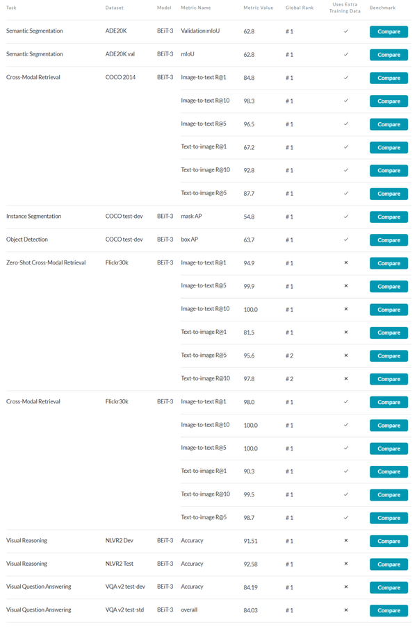 通用多模态基础模型BEiT-3：引领文本、图像、多模态预训练迈向“大一统” - 知乎