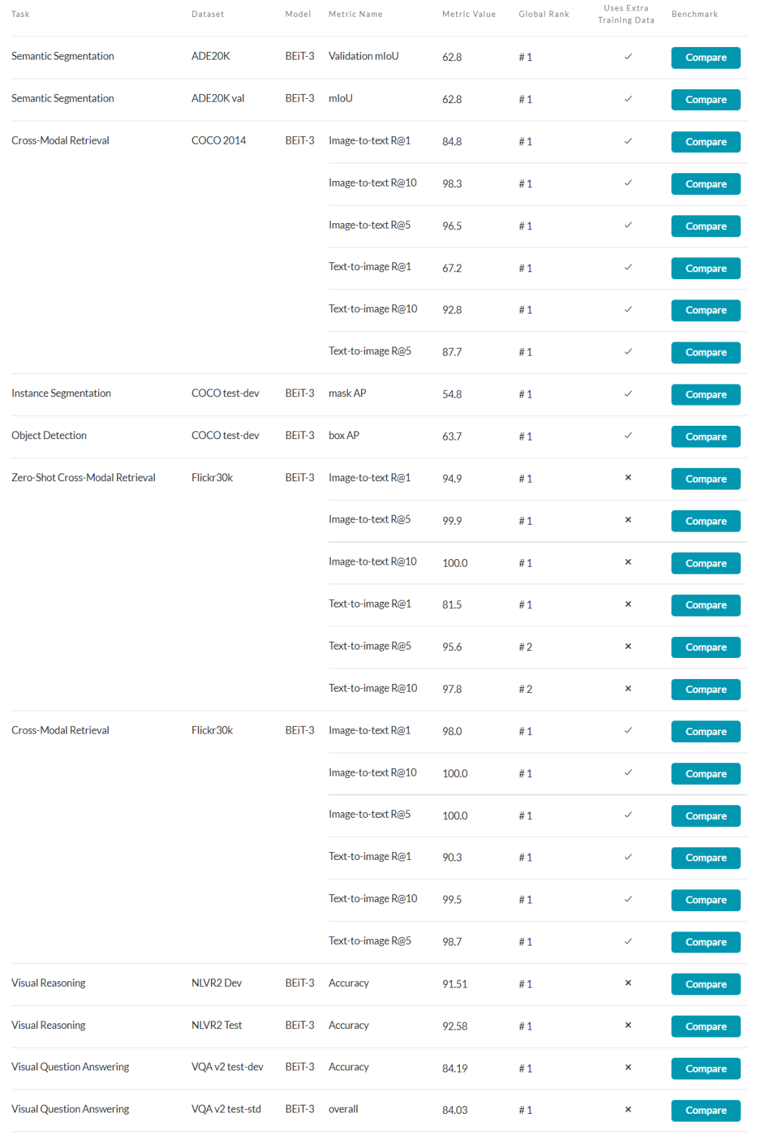 通用多模态基础模型BEiT-3：引领文本、图像、多模态预训练迈向“大一统” - 知乎
