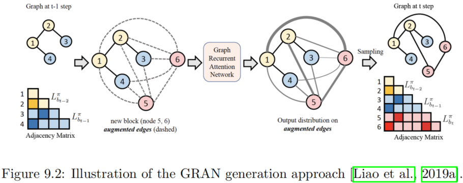 GraphRepresentationLearning:Generative Graph Model - 知乎