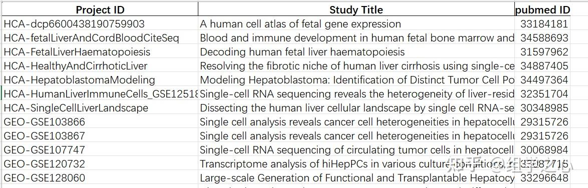 nature methods | 单细胞转录组学的大基础模型scFoundation的具体细节 - 知乎