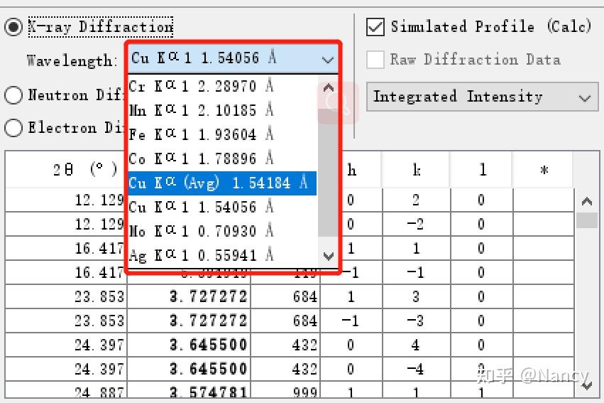X射线衍射 （XRD）数据 –PDF-4卡片能提供的多项功能 - 知乎