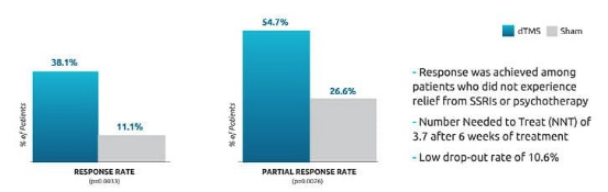 全球独创丨解析深部经颅磁刺激（DTMS）技术（一）FDA/CE权威认证 - 知乎