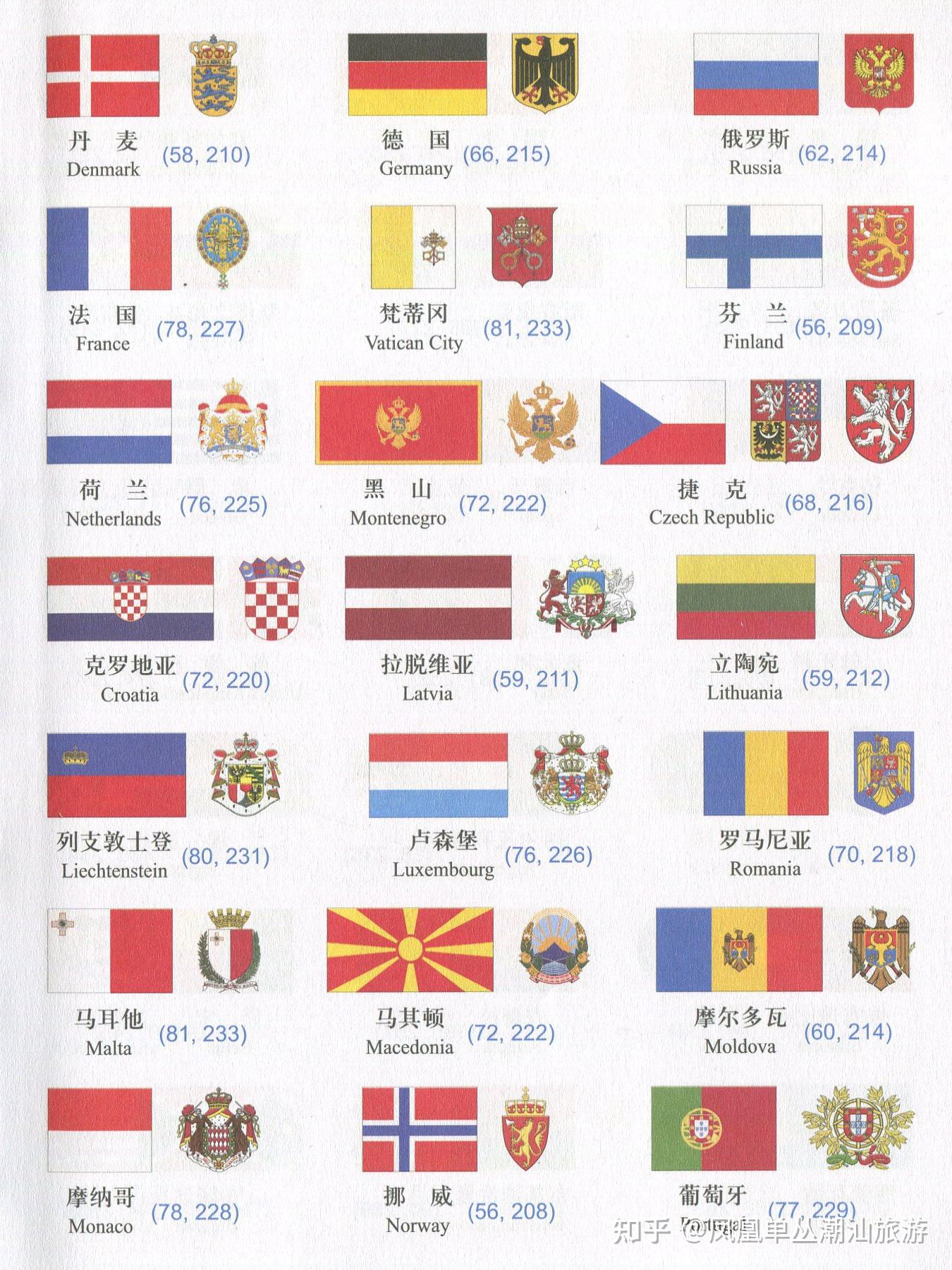 世界各国国旗国徽大全，可收藏下载 - 知乎